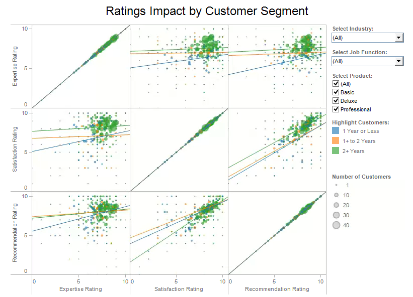 Visualizing data – Tableau Software – Jerry Fahrni