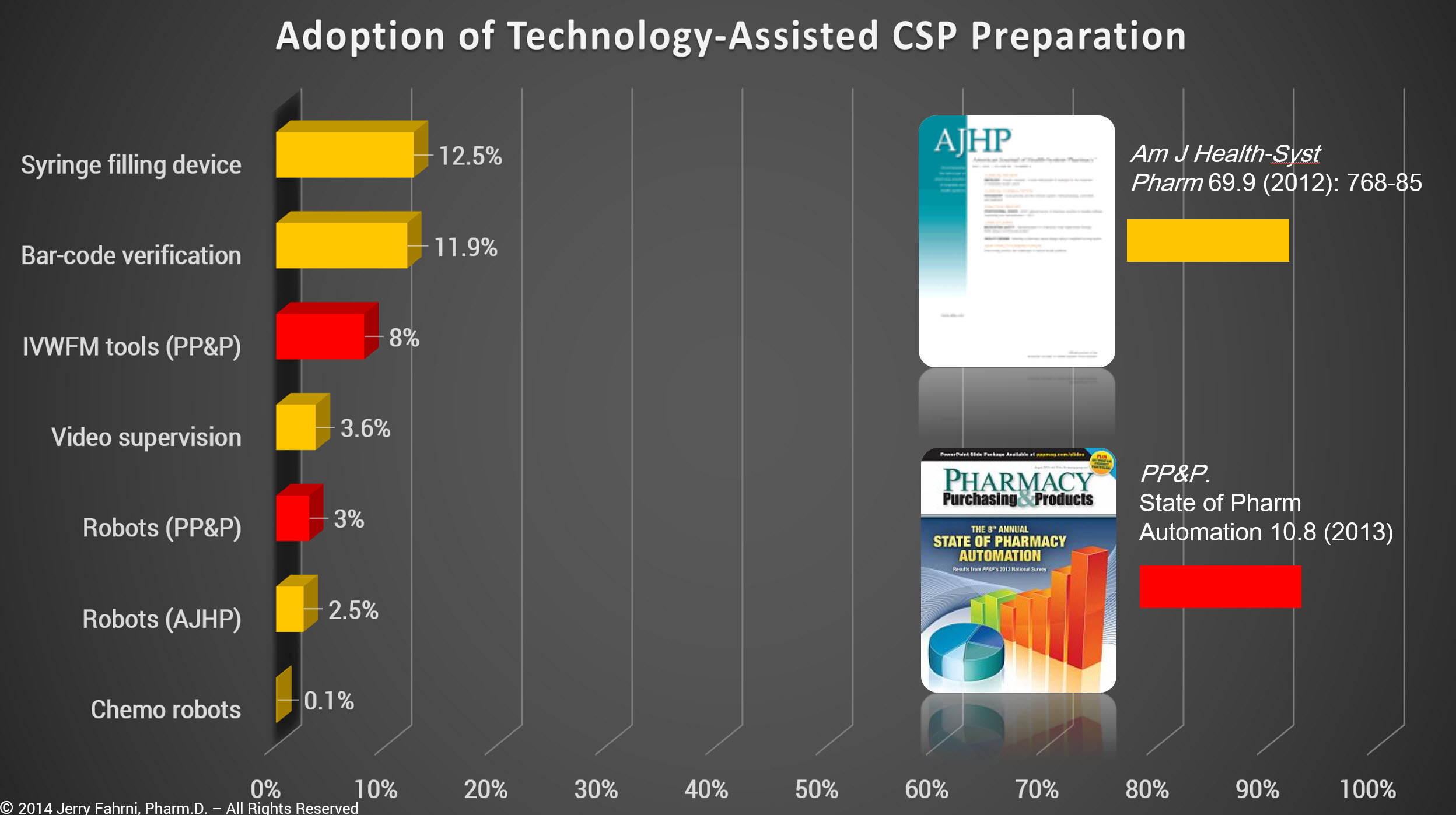 Making the case for bar code medication preparation (BCMP) in sterile ...