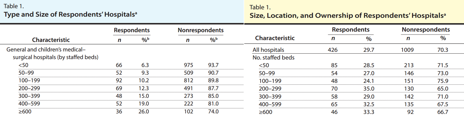 More thoughts on the ASHP national survey results for informatics and ...