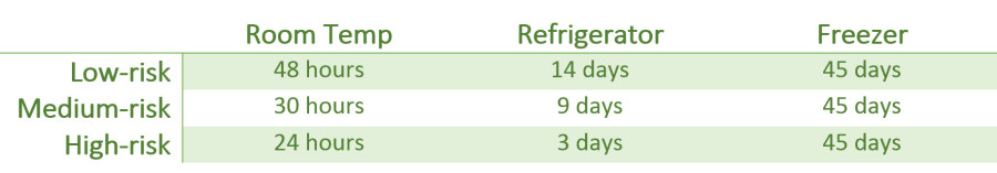 What USP has to say about beyond-use dating of stock bags – Jerry Fahrni