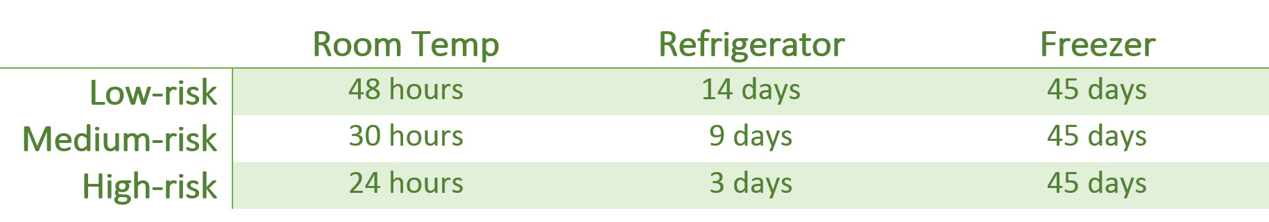 What USP has to say about beyond-use dating of stock bags – Jerry Fahrni